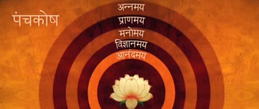 The Yogic Concept of ‘Kosh’, and the PanchKosh - Yoga Central - Mumbai