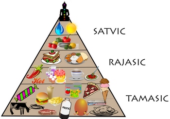 gunas Archives - Yoga Classes in Bandra & Khar, Mumbai - Yoga Central